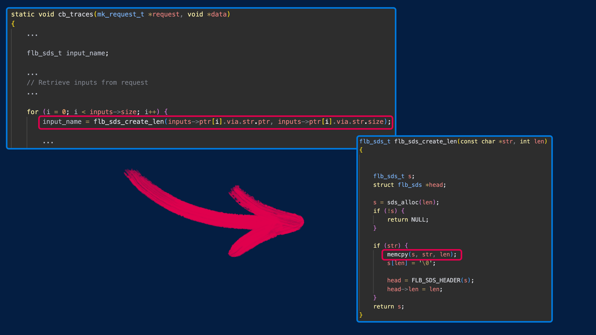 Linguistic Lumberjack Attacking Cloud Services Via Logging Endpoints Fluent Bit Cve 2024